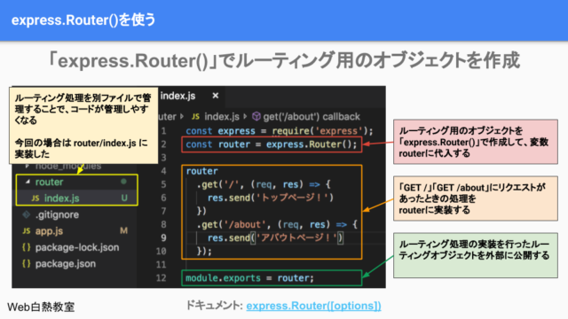 【express】2ページ分のルーティング処理を実装する【express.Router】 | Web白熱教室